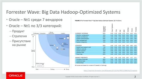 Oracle Big Data Proposition Ppt