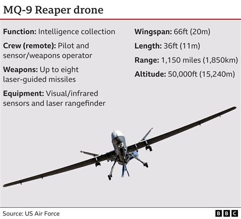 Everything We Know About The Us Drone That Crashed In The Black Sea