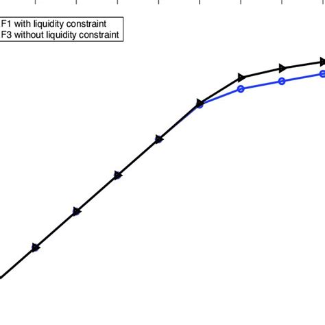 3 Efficient Frontier Of Mean Semi Absolute Deviation Model Download Scientific Diagram