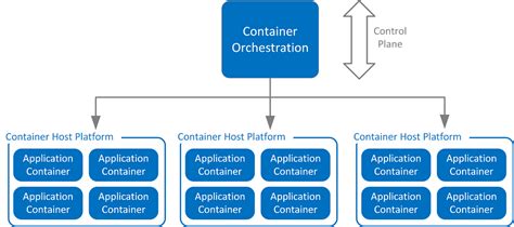 Rancher Streamline Your Kubernetes Management Effectively