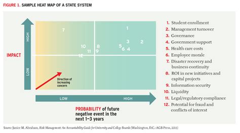 Risk Mitigation Quotes Quotesgram