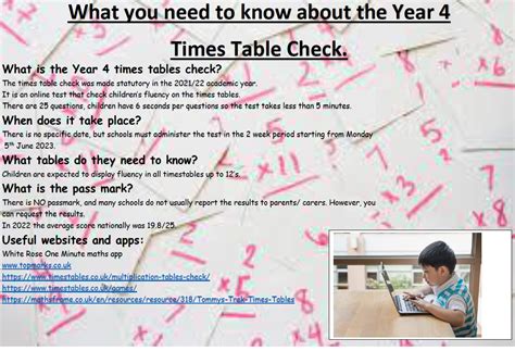 What You Need To Know About The Year 4 Times Table Check