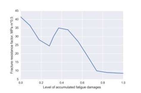 Critical Stress Intensity Factor Download Scientific Diagram