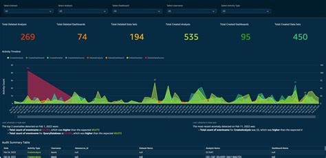 Aws Professional Services Scales By Improving Performance And