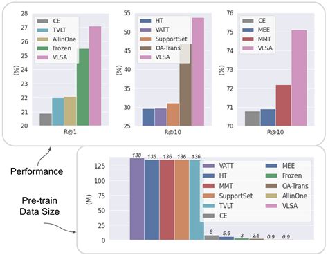 multi stage multi modal pre training for automatic speech recognition ai research paper details