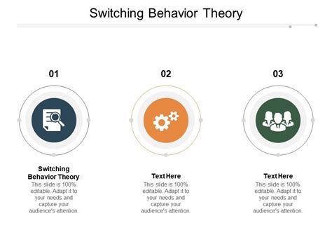 Switching Behavior Theory Ppt Powerpoint Presentation Model Background Designs Cpb Powerpoint