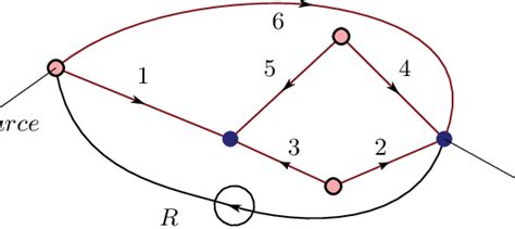 Graph Used For Routing Constraint The Initial Graph G ζ Is