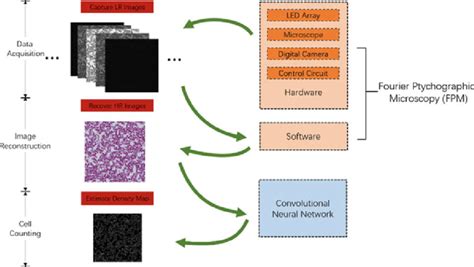 The Overall Framework Of The Proposed Automatic Counting System Download Scientific Diagram