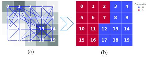 The Spatially Constrained Network Community Detection On A Sample Download Scientific Diagram