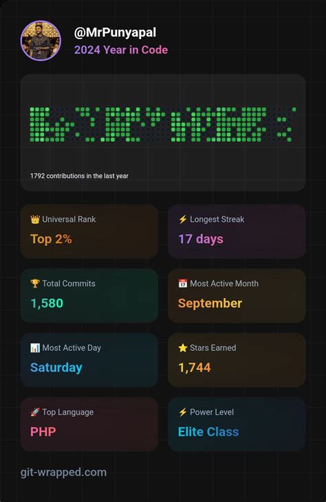 Punyapal Shah On Linkedin Opensource Laravel Php 21 Comments