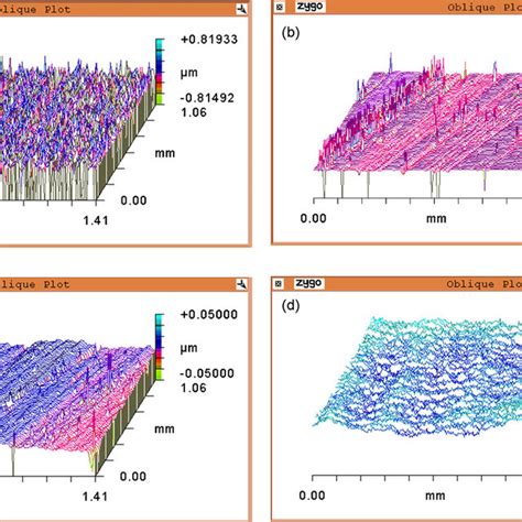 Topography Variation Of Surface Texture On Si Wafer 2 Surface As Time