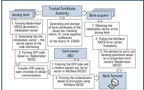 30 Protocol Structural Diagram Of The Improved Method Of Sms Download Scientific Diagram