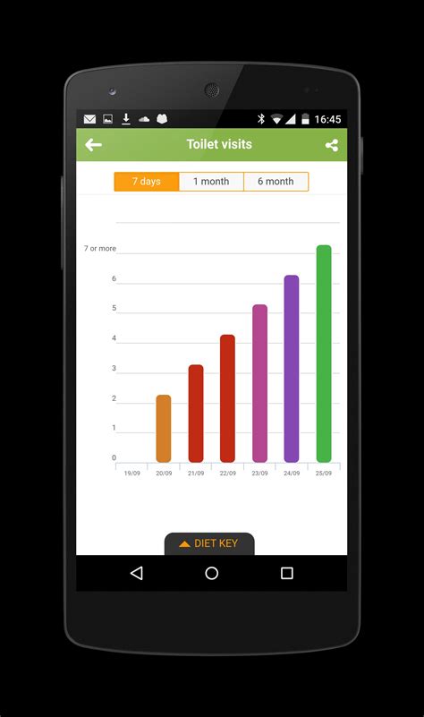 Ibs Diet And Low Fodmap Tracker Neueste Version 20 0 Für Android