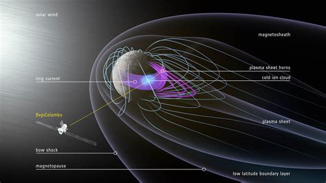 Bepicolombo Spacecraft Reveals Mercurys Magnetic Secrets
