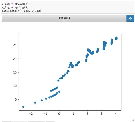 Predicting Bitcoin Price Using Stock To Flow Model And Linear Regression Python In Office