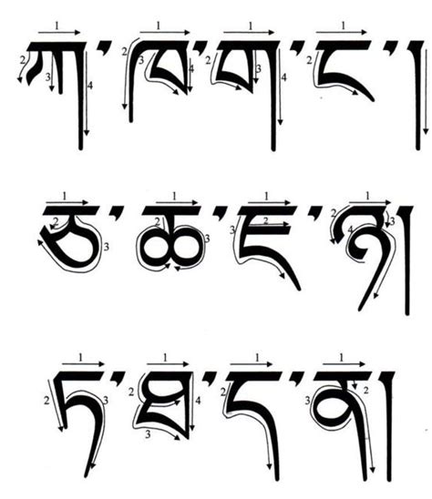 藏文字母标音和笔顺藏地阳光新闻网
