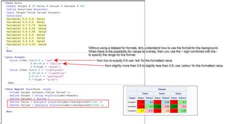 Solved How To Give Colors From Another Colum Values Sas Support