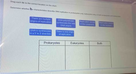 Solved Drag Each Tile To The Correct Location On The Chart Determine Whether The