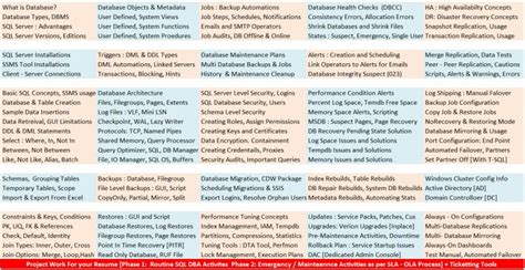 Sai Phanindra On Linkedin Azuresqldba Sqldba Issuessolutions Hadr