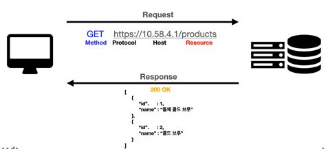 Django C R U D 2