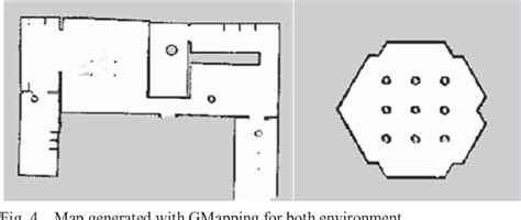 Figure 4 From Comparison Of Two Slam Algorithms Provided By Ros Robot Operating System