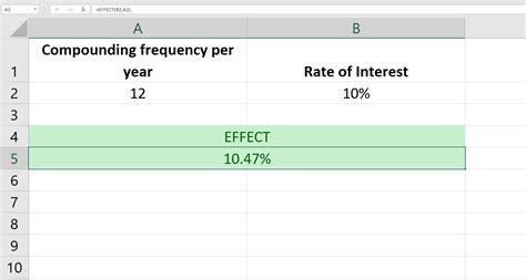 The Top Financial Functions In Excel