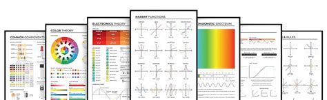 Unit Circle Print With Trigonometric Rules Math Poster