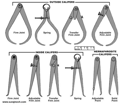 Types Of Measuring Instruments