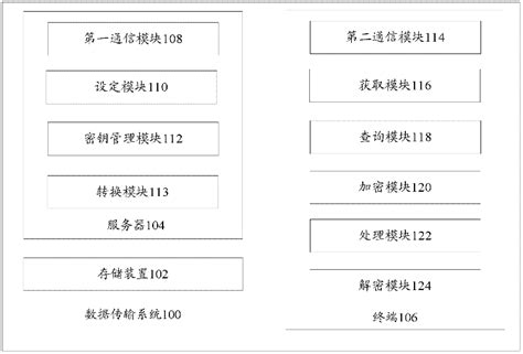 Data Transmission System And Method Eureka Patsnap