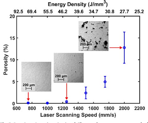 Figure 1 From Influence Of Processing And Microstructure On The Local And Bulk Thermal