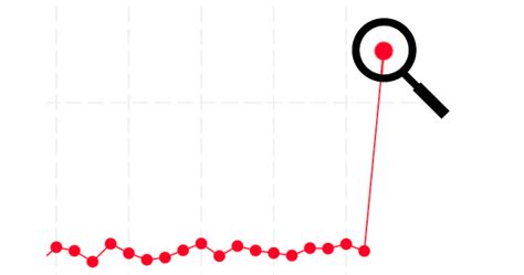 Performance Regression Detection — Site De Biru
