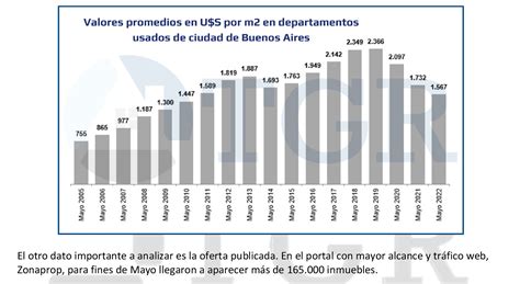 Los Precios De Viviendas Siguen En Caída Y Sólo Vende Quien Acepta Las