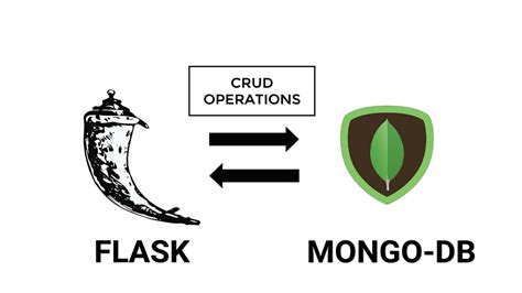 Flask Mongo Db Crud Operation Without Frontend By Narayanan Medium