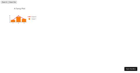 Oicr Plotly Modebar Codesandbox