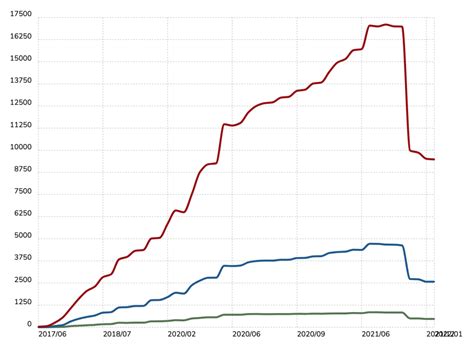 12 Angular Best Practices Fireart