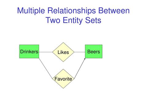 Ppt Entity Relationship Model Powerpoint Presentation Free Download