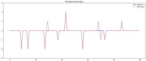Sensors Free Full Text Cyber Attack Detection For Self Driving Vehicle Networks Using Deep