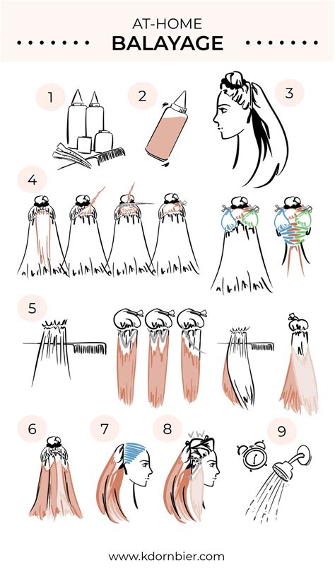 Step By Step Sectioning Hair For Balayage 2025 Hairstyles Ideas