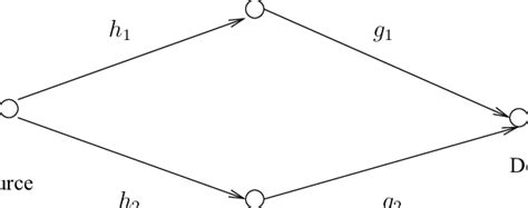 Wireless Relay Network Model With Two Relays Download Scientific Diagram