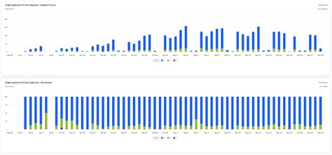 Graphs With Different Timeframes In The Same Report Community