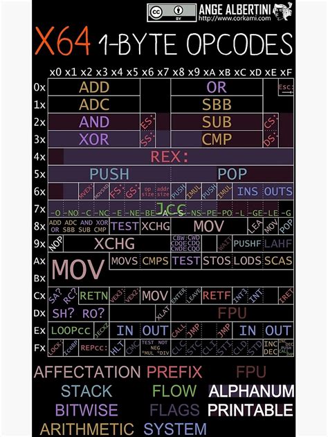X64 1 Byte Opcodes White Text Poster For Sale By Ange Albertini