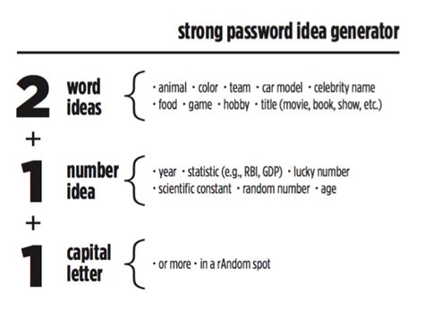 Tips For Creating A Strong Password Information Technology Services