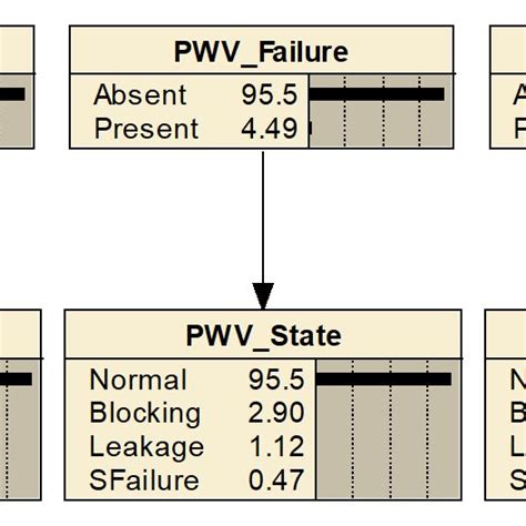 Fault Nodes Replacement Download Scientific Diagram