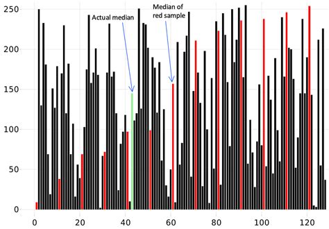 Revisiting Quicksort With Julia And Cuda By Alex Ellison The