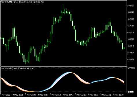 Double Smoothed Stochastic Forex Indicator For Mt5
