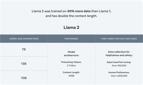 Meta Ai What Is Llama 2 And How To Use It Dataconomy