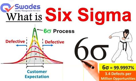 How To Start The Six Sigma Project By Learning Six Sigma Green Belt