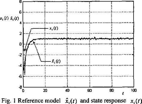 Figure 1 From H Sub Spl Infin Norm And Variance Constrained Controller Design For Stochastic