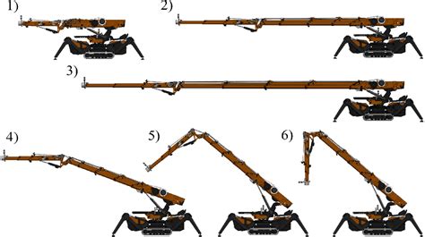 Figure 1 From Flexible Multibody System Model Of A Spider Crane With
