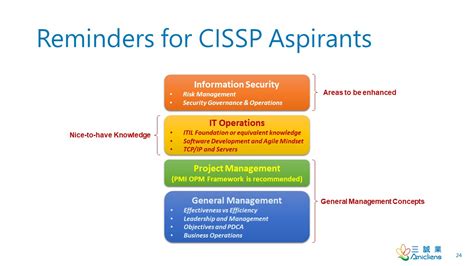 Reminders For Cissp Aspirants By Wentz Wu Issap Issep Issmp Cissp